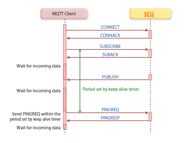 Overview Of MQTT Protocol